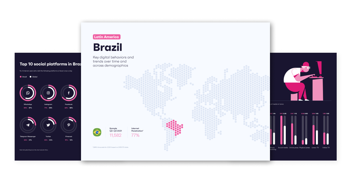 Brazilian Consumers: Market Insights for Buying And Social Media - GWI